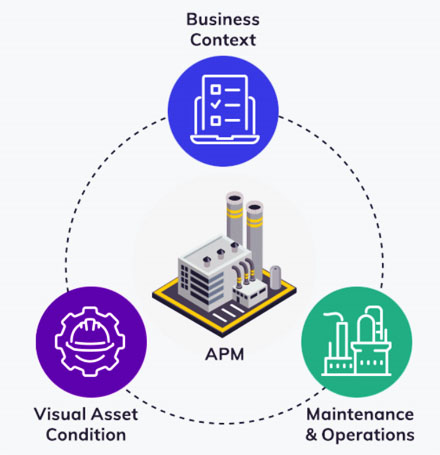 Asset Performance Management – APM - Techno Service Egypt