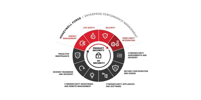 Cyber Security - Building Management System - Techno Service