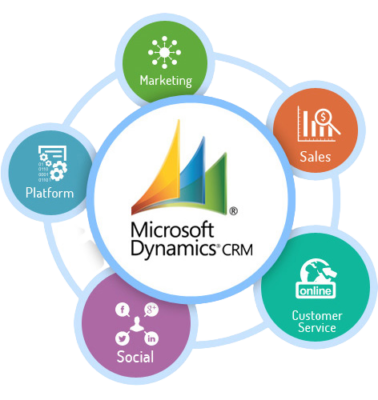 Microsoft Dynamics CRM - Techno Service Egypt