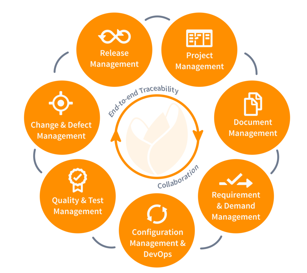 Quality Management Software - Techno Service Egypt