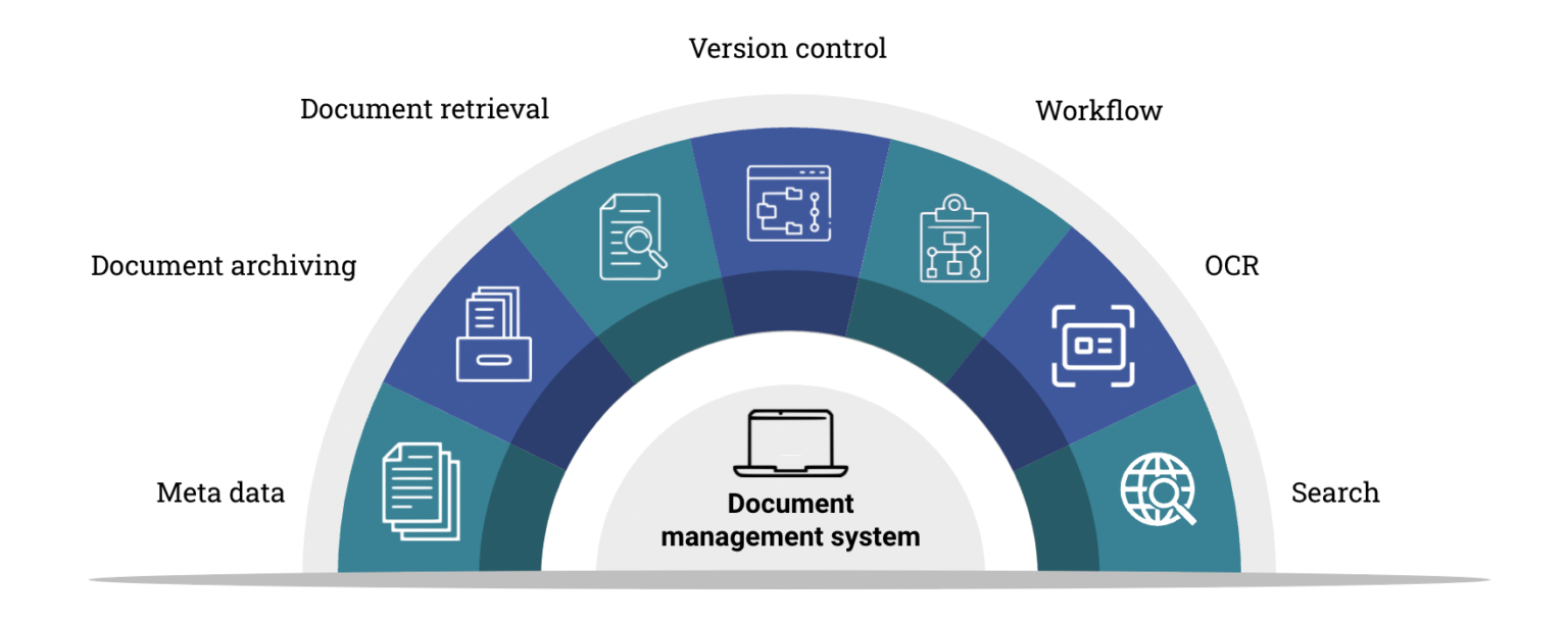 Document Management Software - Techno Service Egypt